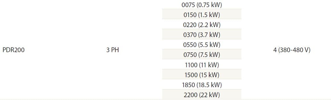 PDR200 | Sensorless Inverters three-phase