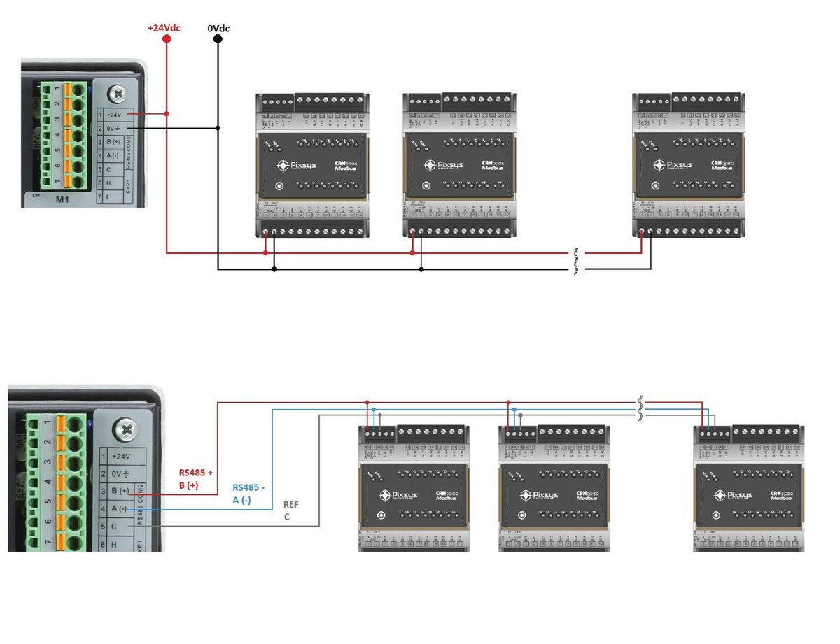 KTD | Multiloop Control system for industrial kilns