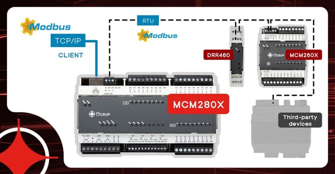 Nuovo modulo I/O MCM280X con comunicazione Modbus TCP/IP