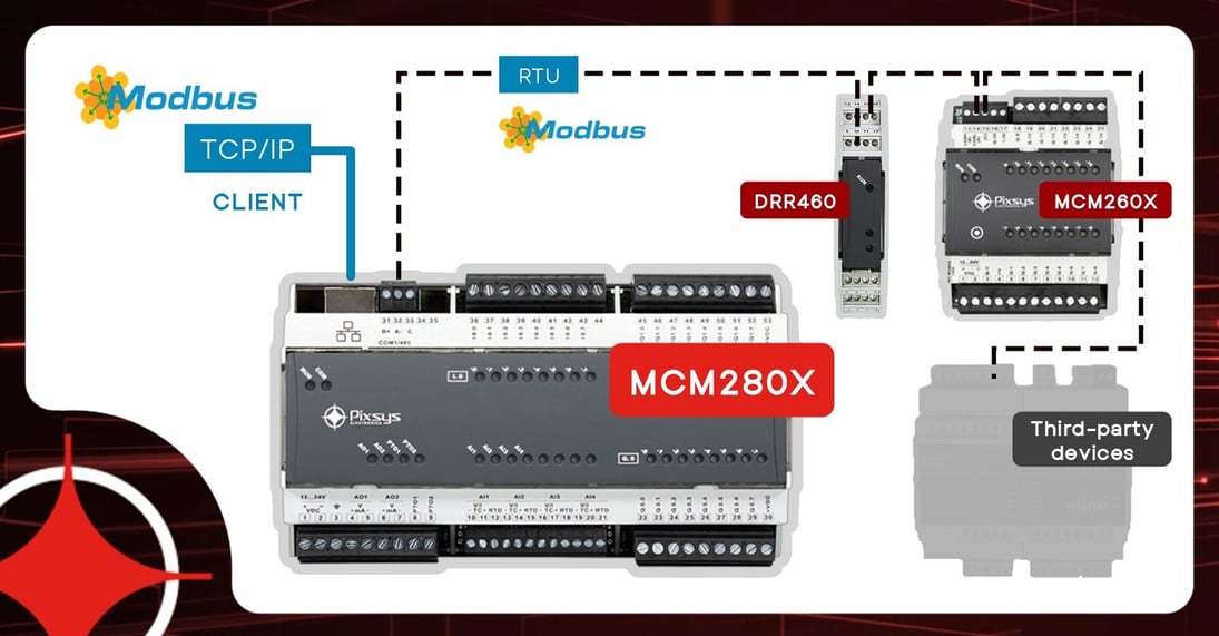 New I/O Module MCM280X with TCP/IP interface